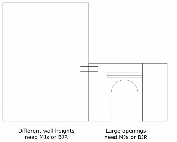 Movement Joints | The Bespoke Brick Company
