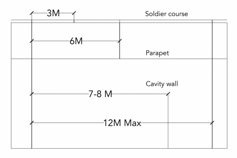 Movement Joints | The Bespoke Brick Company